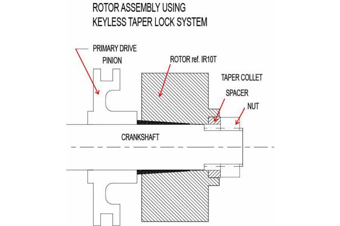 Digital Stator Kit Digital Triumph 3TA 5TA T120 T140 BSA A65 dual spark